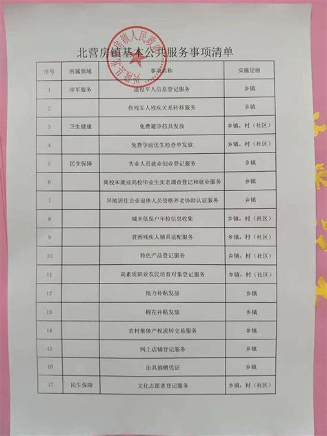 兴隆县人民政府 公告公示 北营房镇基本公共服务事项清单