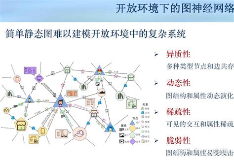 图机器学习是什么？图神经网络、图方法学、图聚类、图降维、图规划、图搜索全知道 知乎