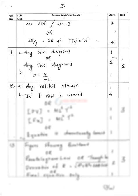 Solution Hssrptr Physics March Answerkey Final Studypool