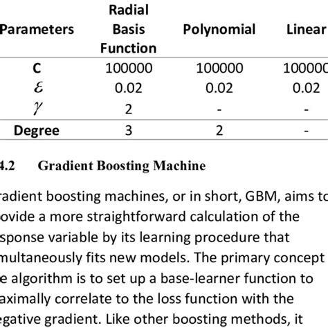 values of parameters for different kernels download scientific diagram