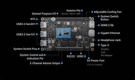 LattePanda Delta lançou uma campanha de financiamento externo como outra Raspberry Pi