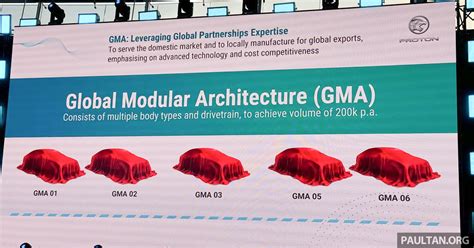 Proton Gma Global Modular Architecture Paul Tans Automotive News