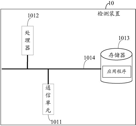 Genome Variation Detection Method And Device Eureka Patsnap
