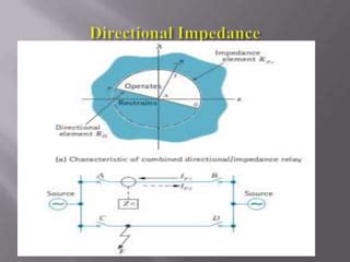 Numerical Distance Pr PPT