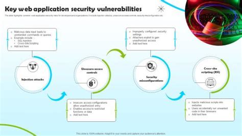 Web Security Vulnerabilities Powerpoint Presentation And Slides Ppt Powerpoint Slideteam