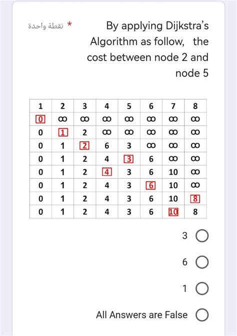 Solved By Applying Dijkstra S Algorithm As Follow The Cost Chegg