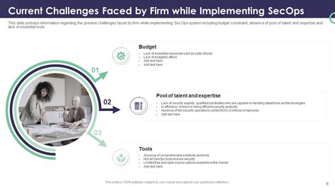 Enterprise Security Operations Powerpoint Presentation Slides Presentation Graphics