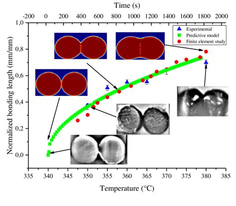 Evolution De La Coalescence Des Filaments En Fonction De La Température Download Scientific