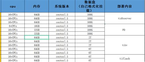 Sql Tidb