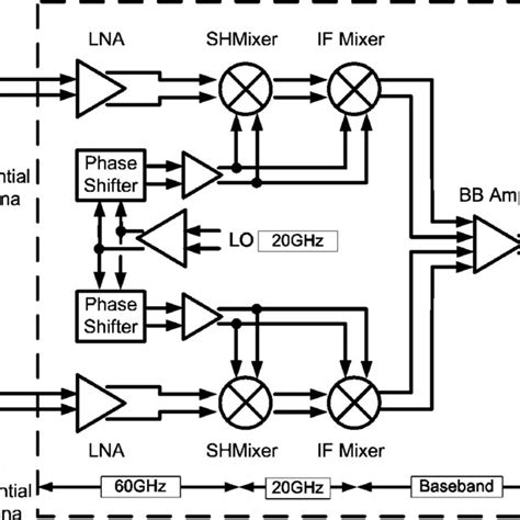 Proposed 60 Ghz Fully Differential Receiver Download Scientific Diagram