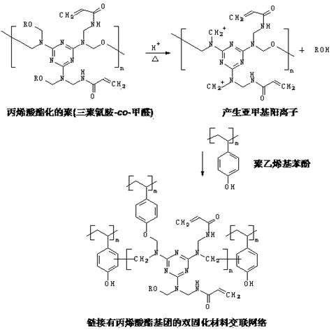 Dual Solidification Nanoimprint Lithography Transporting Layer Material