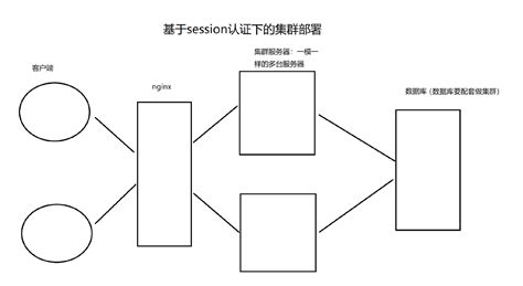 jwt介绍和原理 JWT认证 岳宗柯 博客园