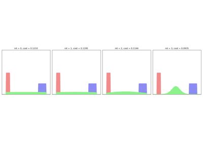 Optimal Transport Geomloss