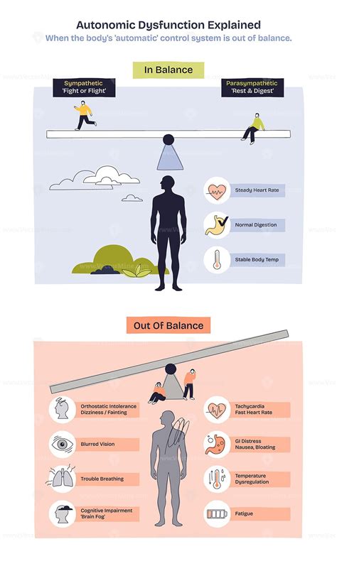 Autonomic Dysfunction Is Shown As A Balance Scale With A Human Figure