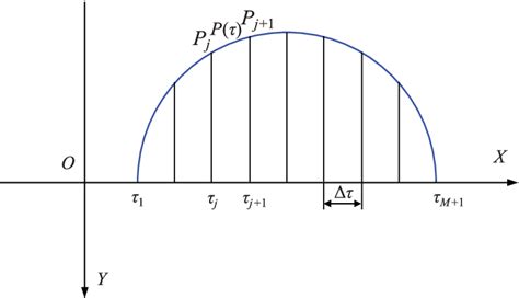 Figure 4 From A General Contact Stiffness Model For Elastic Bodies And Its Application In Time