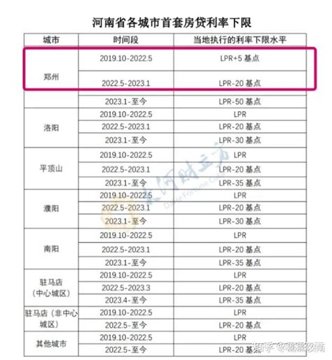 按照农行发布中国农业银行关于降低存量首套住房贷款利率有关操作事项的公告郑州房贷利率能下降到多少 知乎