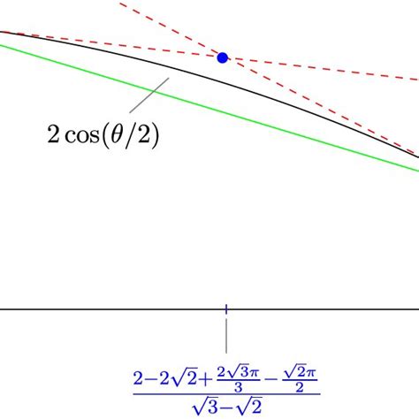 Four Types Of Double Interlacing Download Scientific Diagram