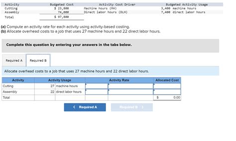 solved activity cutting assembly total budgeted cost