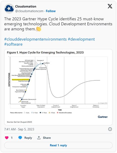 Remote Development Environments 7 Tools At A Glance 2024 Cloudomation