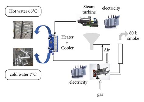 Mathematical Model Of The Combined Cooling Heating And Power System