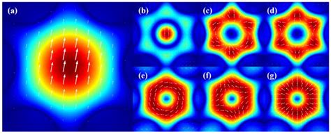 A Mid Infrared Multifunctional Optical Device Based On Fiber Integrated