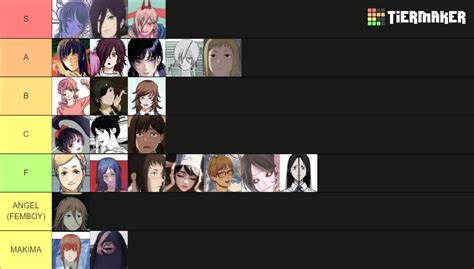 Chainsaw Man Waifu Tier List Community Rankings Tiermaker