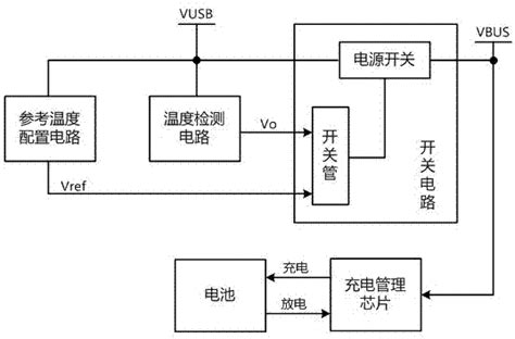 一种带温度保护的充电控制电路及电子产品的制作方法 2