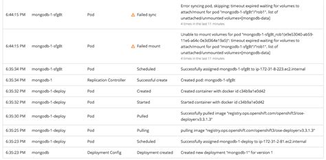 Mongodb Error Mounting Volumes On Openshift Next Gen Stack Overflow