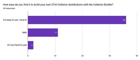 Insights From The Opentelemetry Collector Survey Opentelemetry