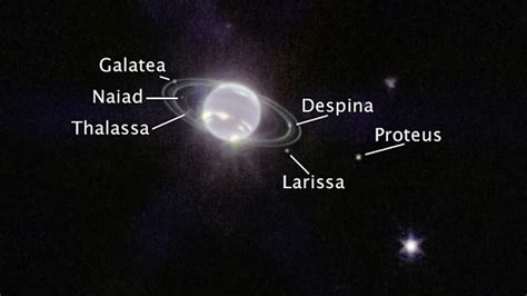 Neptune Planet And Its Moons