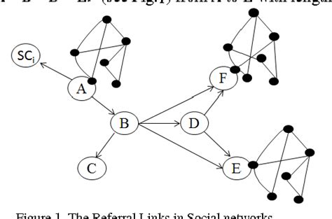 figure 1 from a trust based selection approach for qos aware service