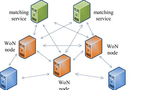 deployment diagram indicating types of nodes and communication paths