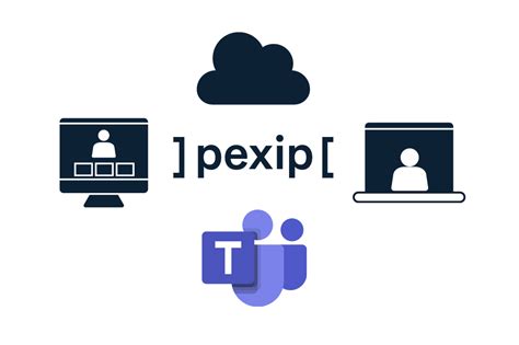 Comparing Cloud Video Interop For Microsoft Teams