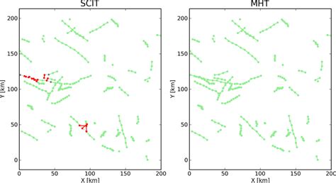 A Tracking Result For The Unorganized Nonoccluded Scenario Download