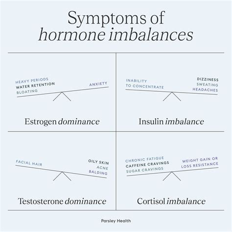 Hormonal Imbalance Treatment The Most Common Imbalances And What You