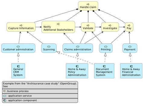 Uml Workflow Data Visualization Tool Plantuml Deus Ex Machina Uml Workflow Data Visualization Tool Plantuml Deus Ex Machina