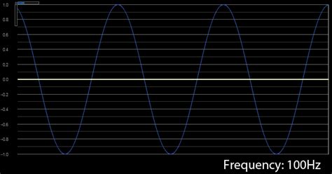 Harmonics The Synthesizer Academy