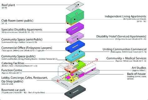 U City Functions Exploded Axonometric Download Scientific Diagram