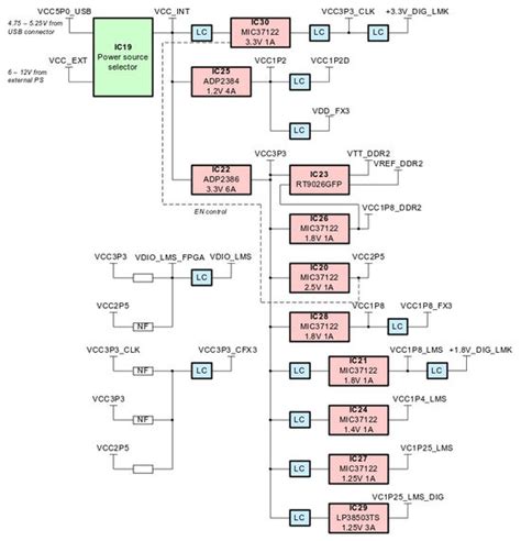 Limesdr Usb User Guide Myriad Rf Wiki