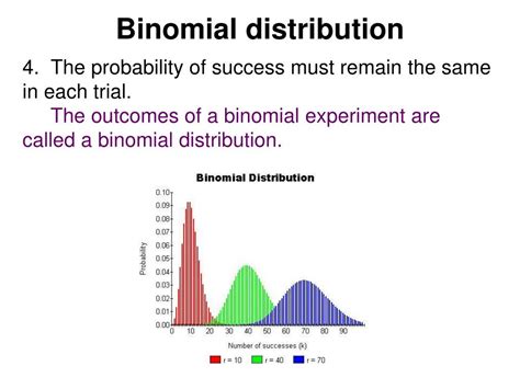 Ppt Biostatistics Powerpoint Presentation Free Download Id1031763