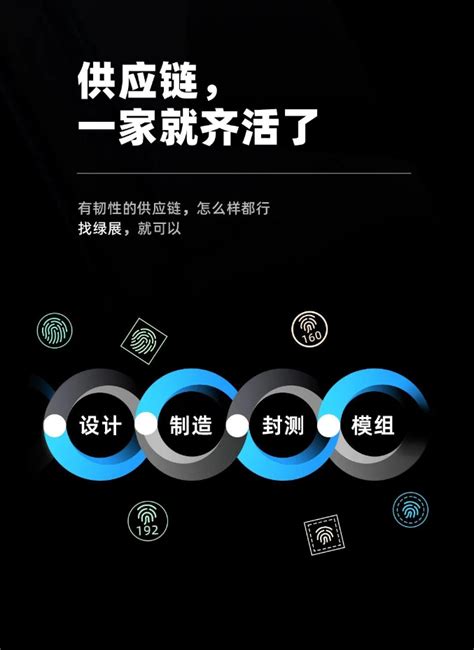 “上新”啦！绿展科技发布业内首款玻璃基电容式指纹识别模组 佛山中国科学院产业技术研究院