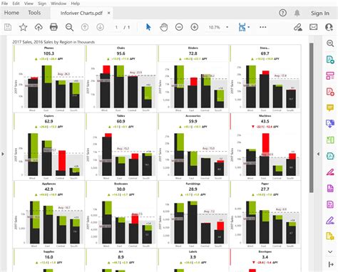 A Guide On Variance Analysis In Power BI With Inforiver Analytics
