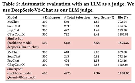 Interactive Agents Simulating Counselor Client Psychological