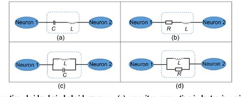 figure 2 from a physical view of computational neurodynamics semantic