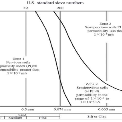 Pdf Dynamic Compaction