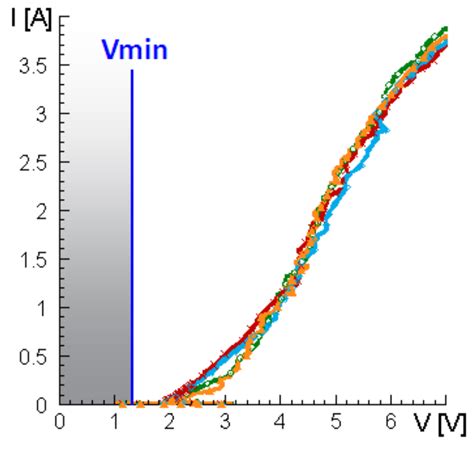 Solving The Problems With Traditional Silicon Controlled Rectifier SCR Approaches For ESD