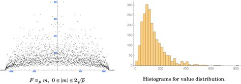 Figure 1 From Counting Roots Of Truncated Hypergeometric Series Over Finite Fields Semantic