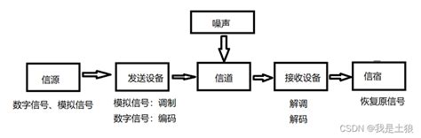 一文深剖ofdm、快速带你入门文章 Csdn博客