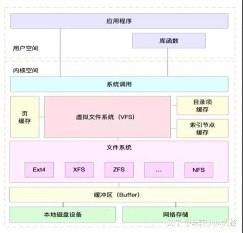 好多网友都不知道怎么阅读linux内核源码，这篇让你快速理解 知乎