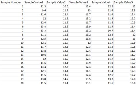 solved construct an xbar chart and an r chart calculate